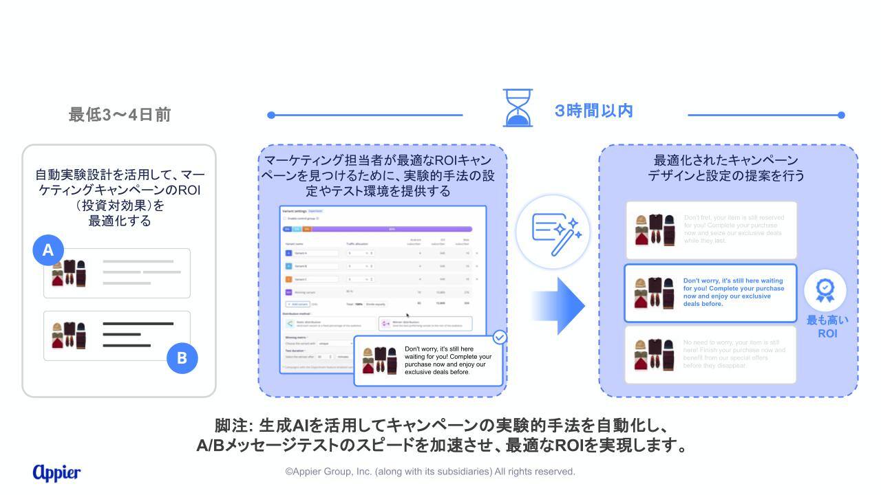 Appier (エイピア) 生成AIを全製品グループに統合「広告」「パーソナライズ」及び「データ」に関するソリューションの強化へ